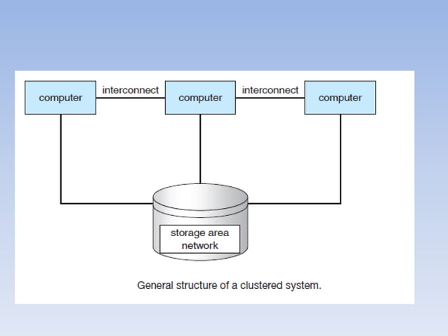 Computer system architecture | PPTX | Operating Systems | Computer ...