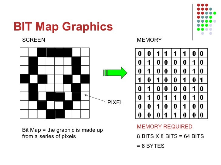 Computer Systems Data Representation