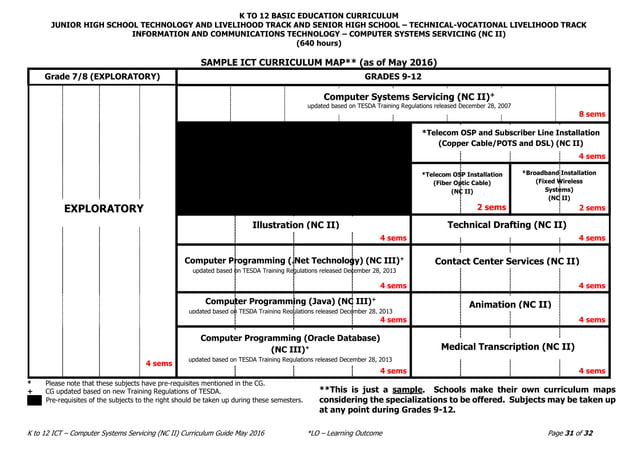 Computer-Systems-Servicing-NC-II-CG.pdf