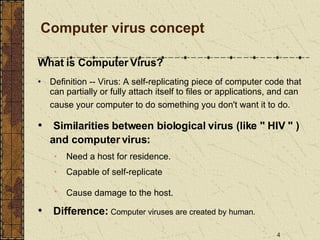 Computer Virus And Antivirus-Sumon Chakraborty | PPT