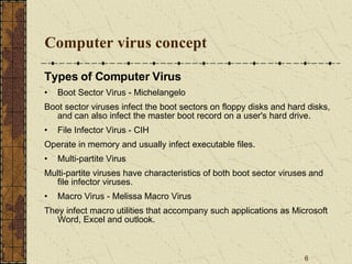 Computer Virus And Antivirus-Sumon Chakraborty | PPT | Antivirus ...