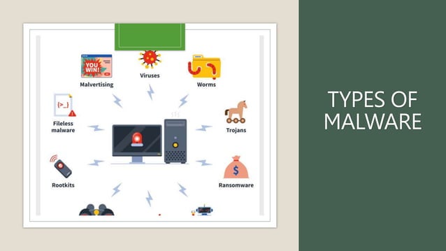 Powerpoint Presentation About Computer Virus Pptx