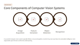 Computer-Vision-Teaching-Machines-to-See-and-Understand (1).pptx