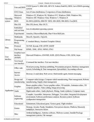 Computer wikipedia, the free encyclopedia | PDF