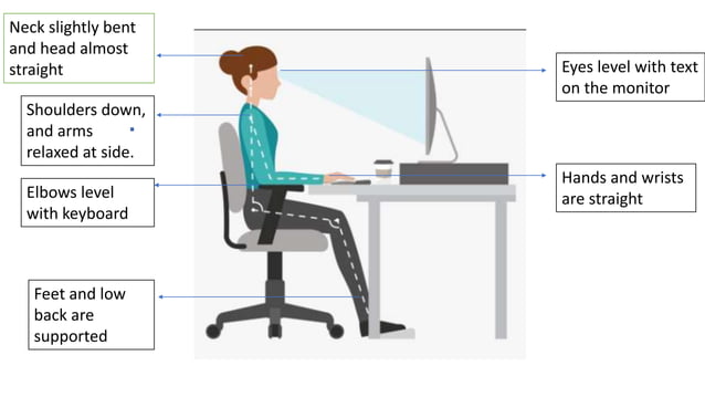 Computer-Workstation-Ergonomics.pptx | Computer Peripherals | Computing