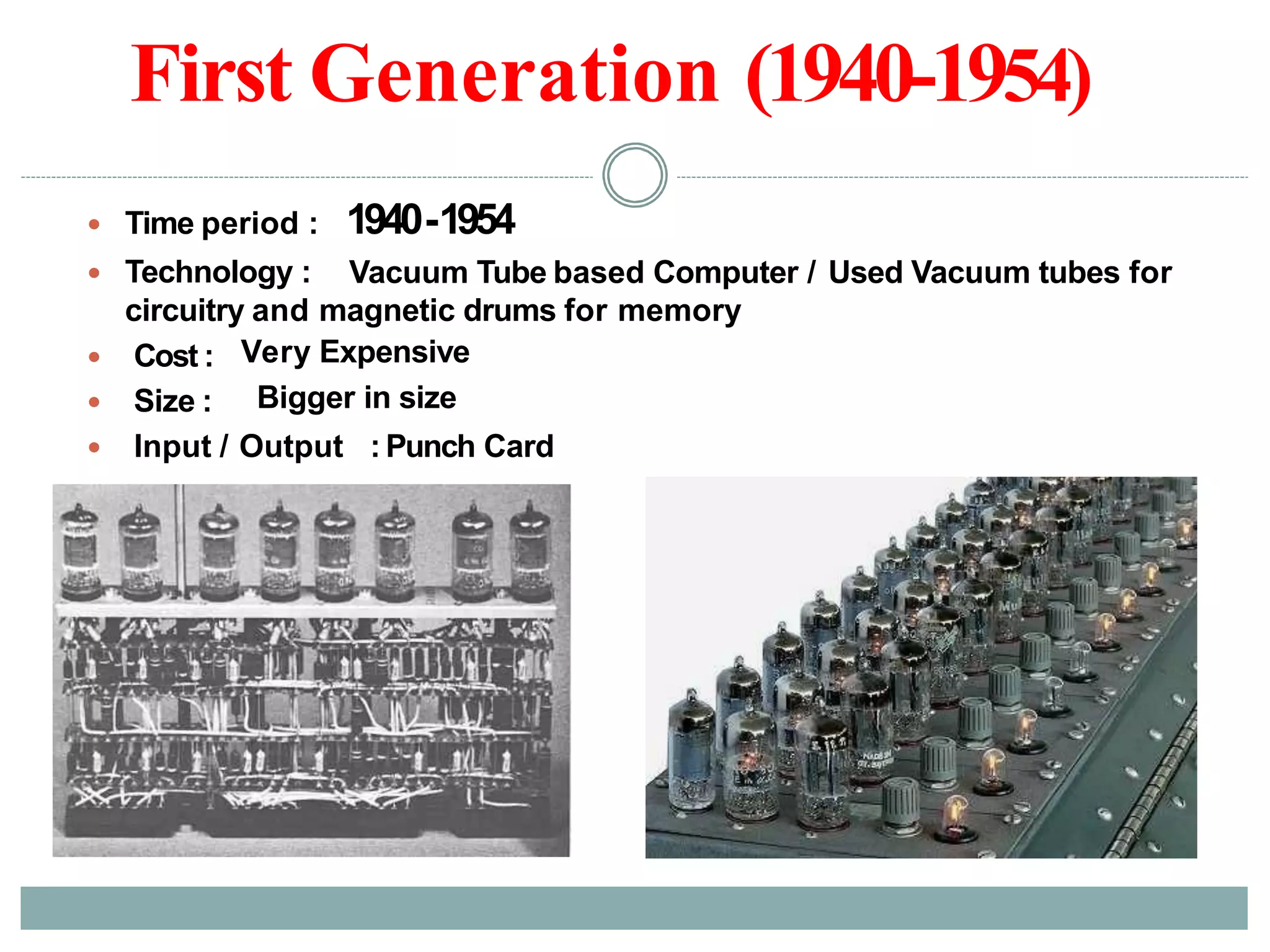 BASICS OF COMPUTER | PPT