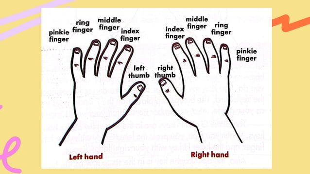 Computer SUBJECT GRADE 2 FINGER POSITIONING | PPT