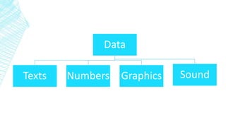 Elements of Computer | PPT