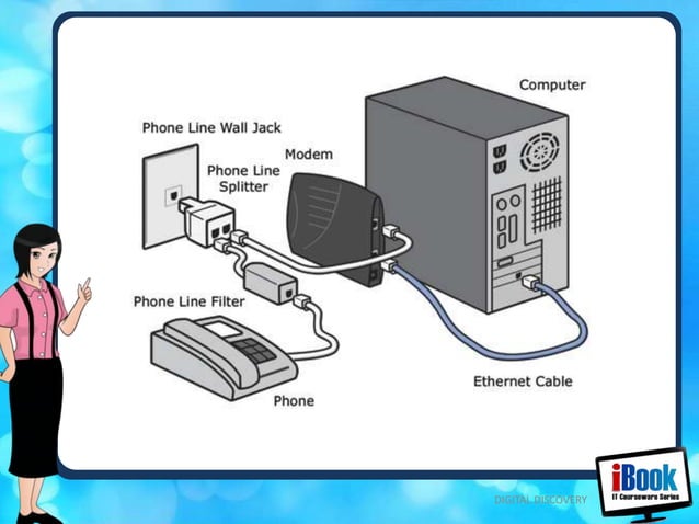 Basic Computer Concepts Components Of Computer Hardware Ppt Computer Networking Computing