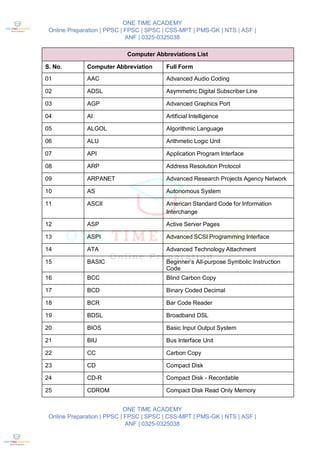Computer Abbreviations List by Sir Zeeshan.pdf
