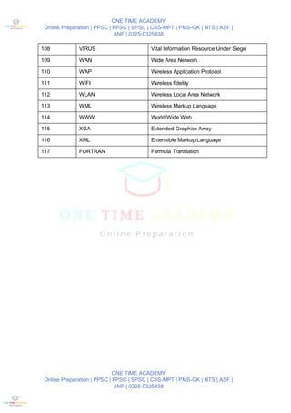 Computer Abbreviations List by Sir Zeeshan.pdf