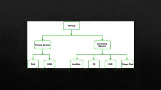 secondary memory | PPT