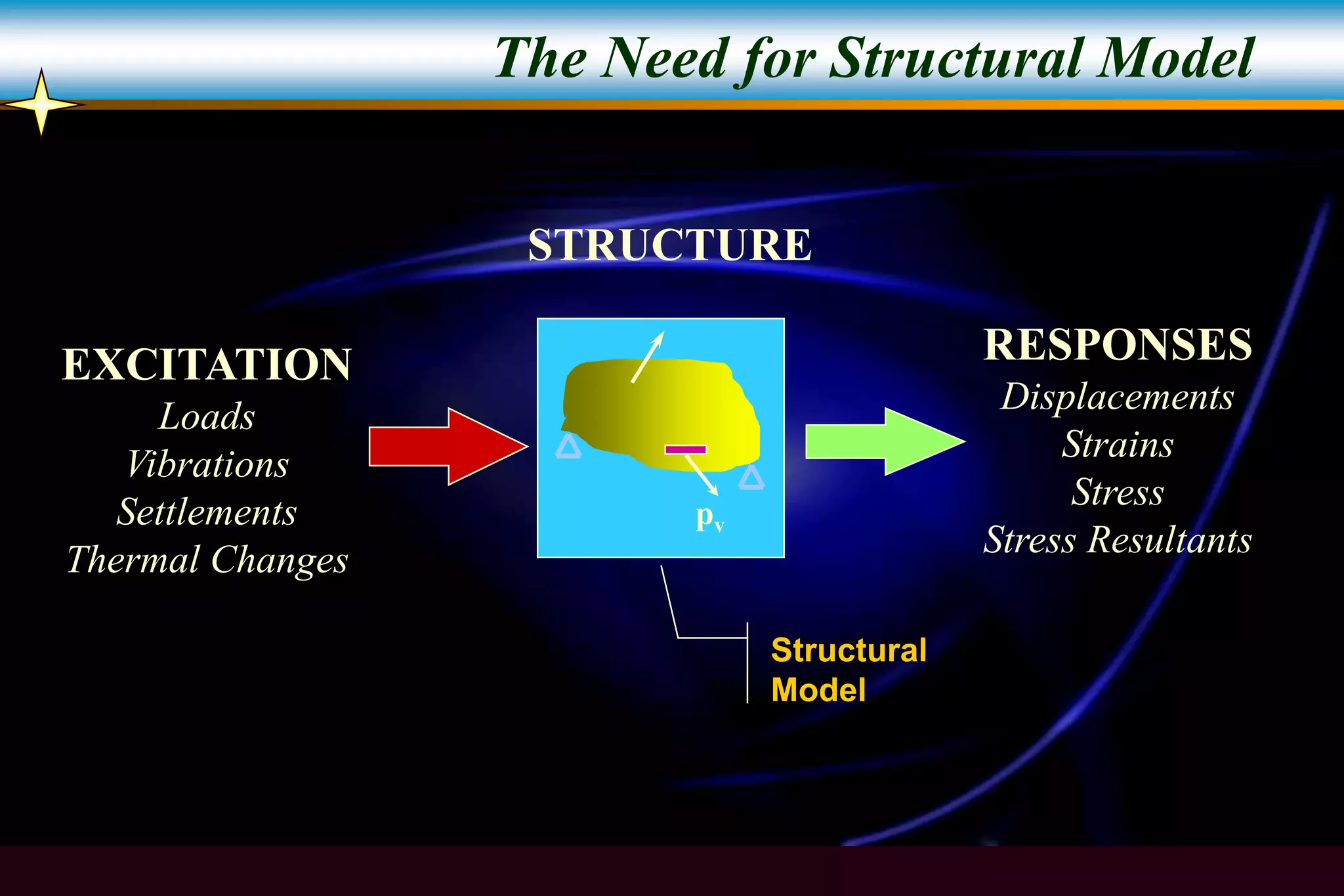 Computer Aided Analysis and Design Of Building Structures.ppt
