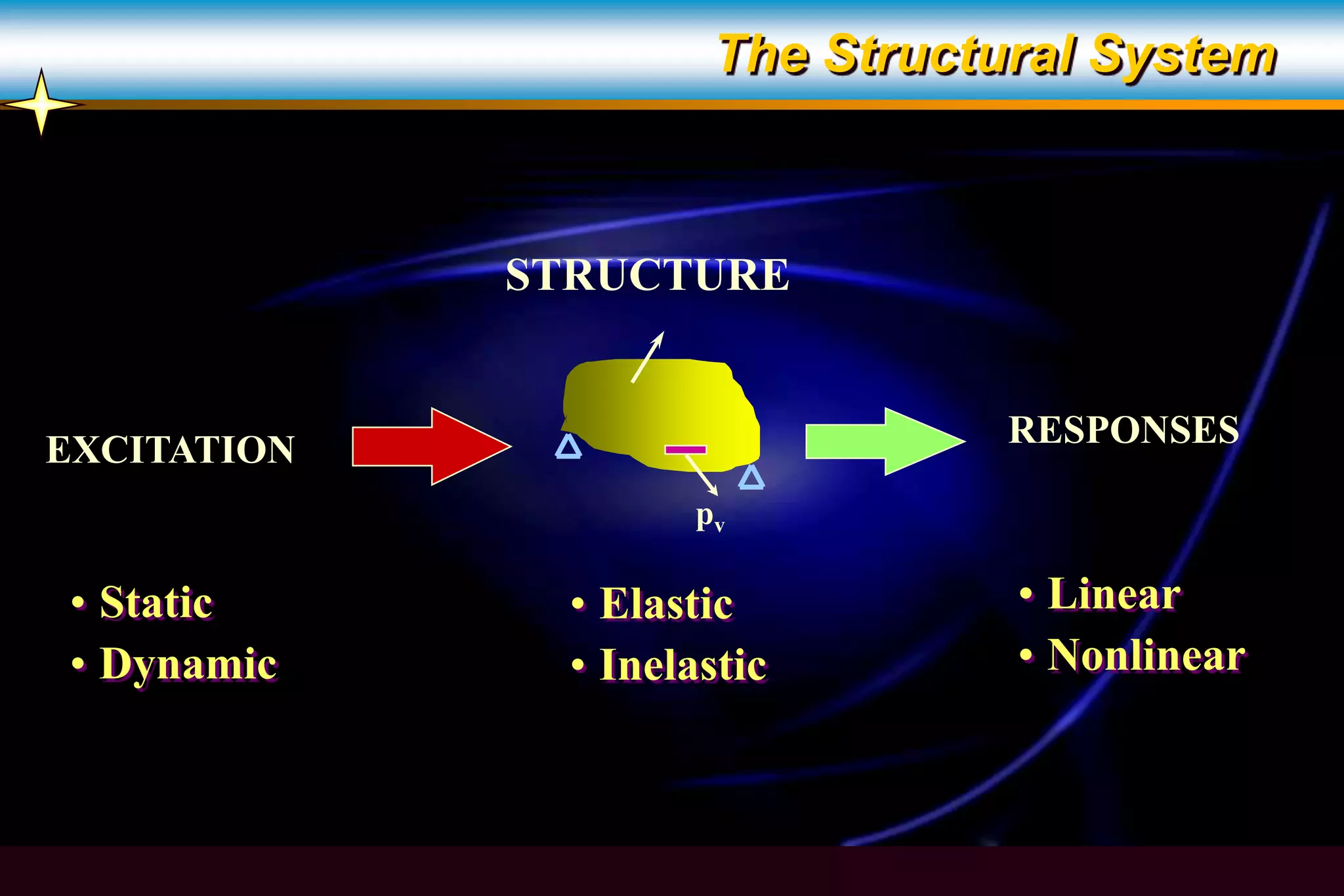 Computer Aided Analysis and Design Of Building Structures.ppt