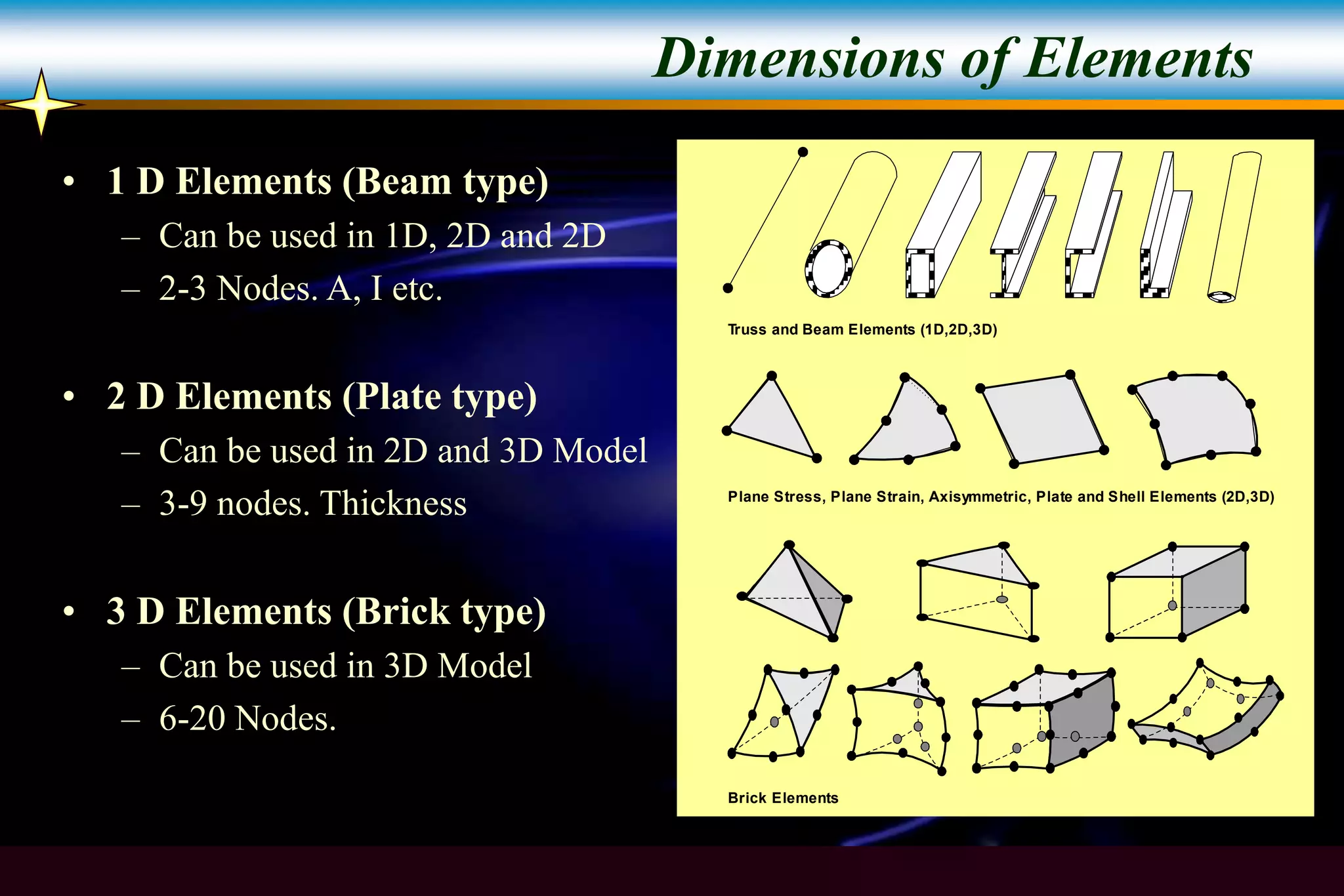 Computer Aided Analysis and Design Of Building Structures.ppt