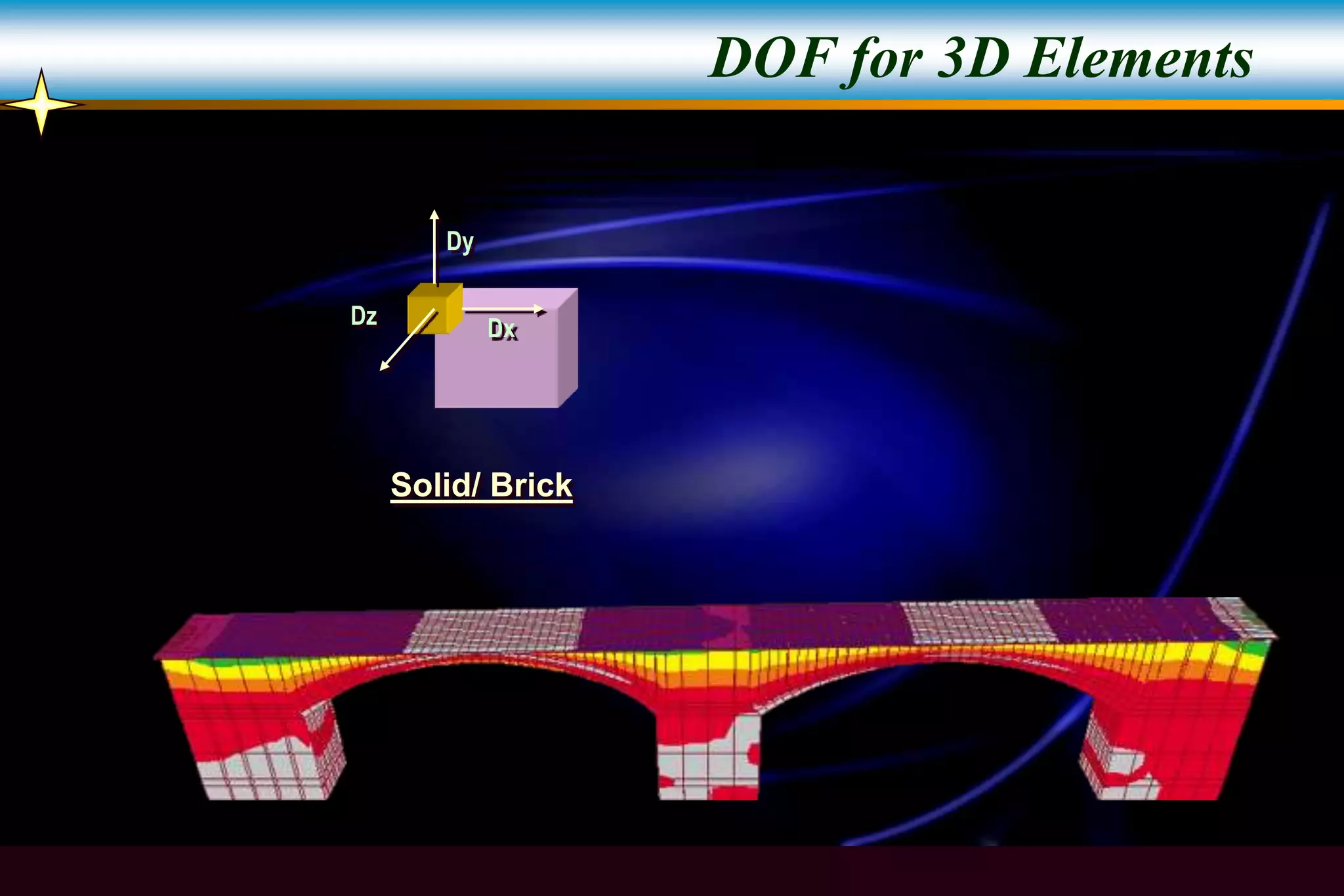 Computer Aided Analysis and Design Of Building Structures.ppt