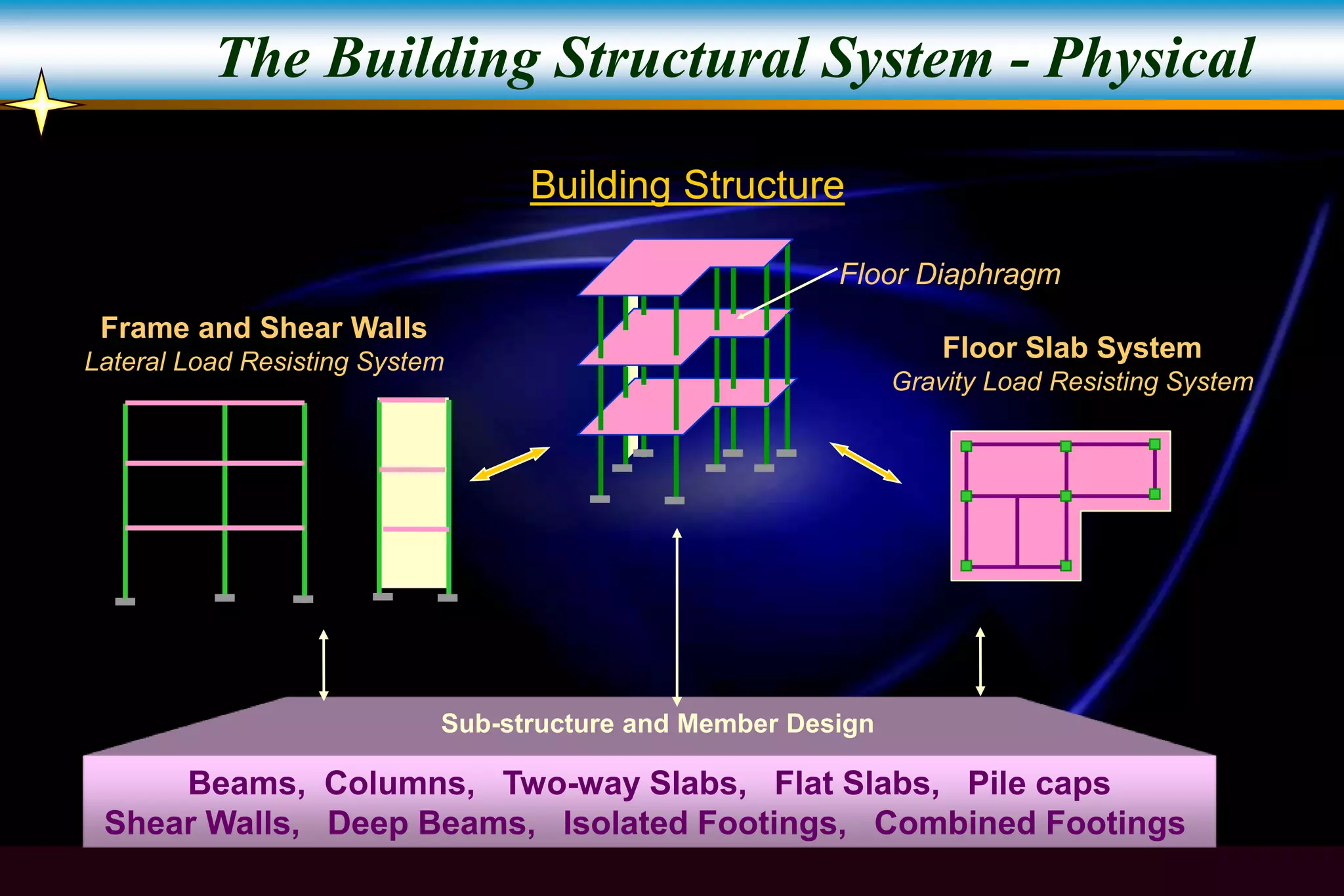 Computer Aided Analysis and Design Of Building Structures.ppt