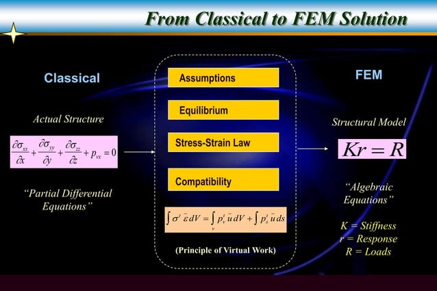Computer Aided Analysis and Design Of Building Structures.ppt