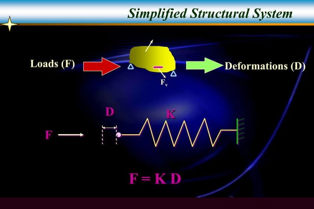 Computer Aided Analysis and Design Of Building Structures.ppt