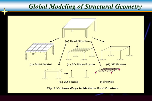 Computer Aided Analysis and Design Of Building Structures.ppt