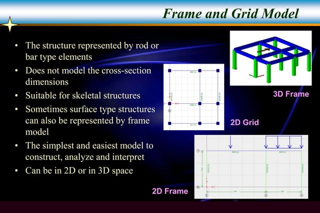 Computer Aided Analysis and Design Of Building Structures.ppt