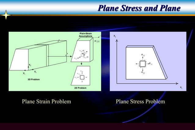 Computer Aided Analysis and Design Of Building Structures.ppt