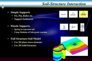 Computer Aided Analysis and Design Of Building Structures.ppt