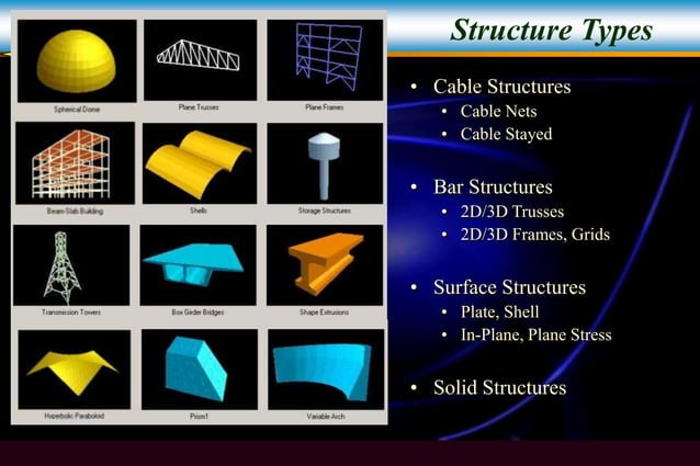 Computer Aided Analysis and Design Of Building Structures.ppt