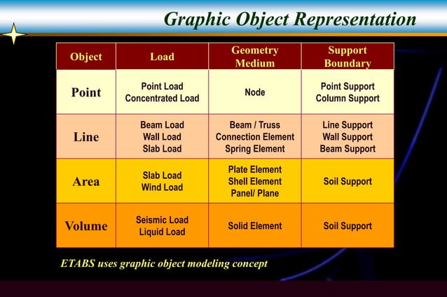 Computer Aided Analysis and Design Of Building Structures.ppt