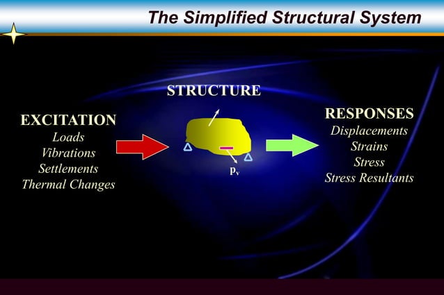 Computer Aided Analysis and Design Of Building Structures.ppt