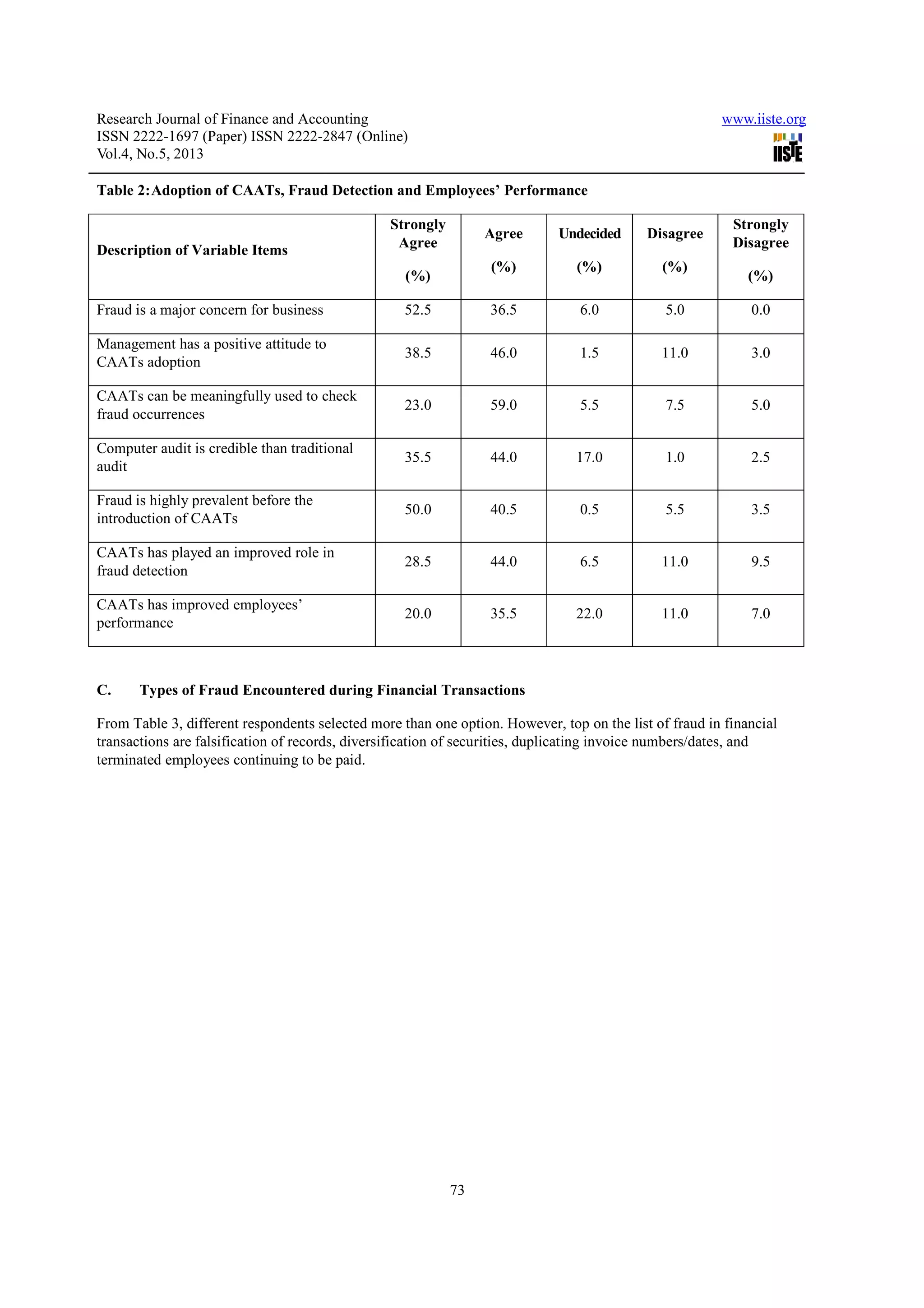 Computer aided audit techniques and fraud detection | PDF