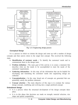 Computer Aided Design and Manufacturing.pdf