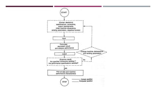 Computer aided design of electrical machine | PPTX