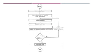 Computer aided design of electrical machine | PPTX