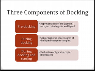 Computer aided drug design | PPTX