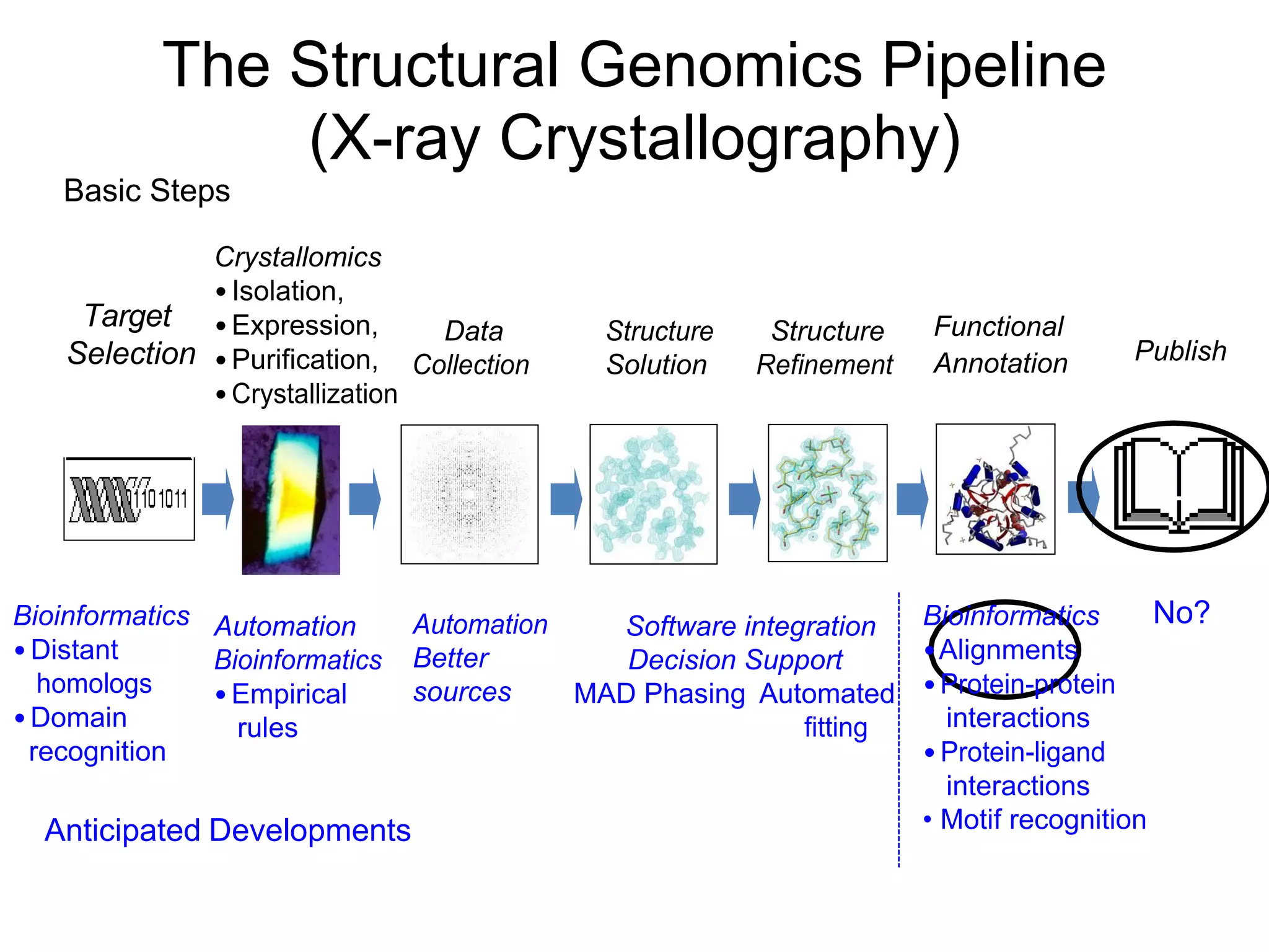Computer aided drug design | PDF