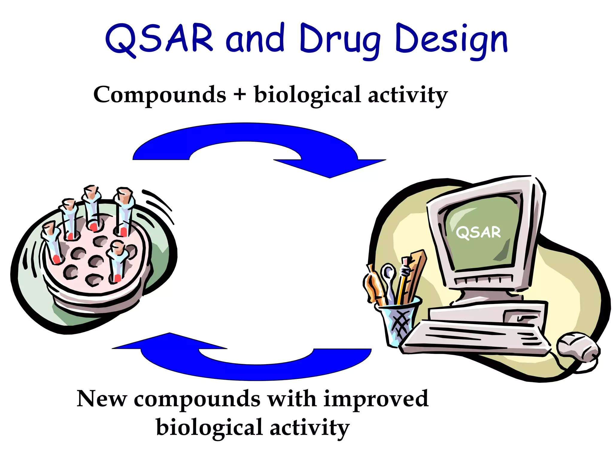 Computer Aided Drug Design Ppt 7576