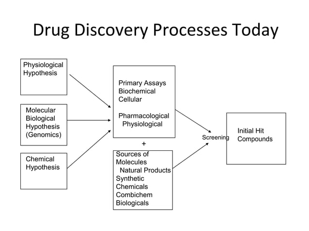 Computer aided drug design | PDF