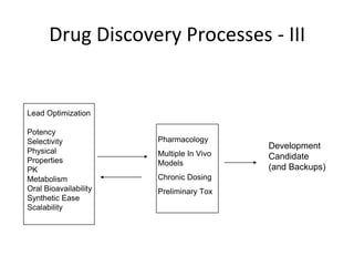 Computer aided drug design | PPT