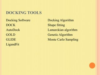 COMPUTER AIDED DRUG DESIGN.pptx
