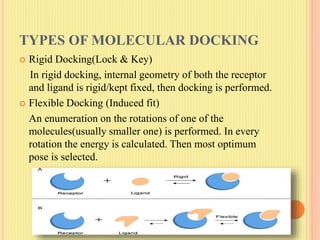 COMPUTER AIDED DRUG DESIGN.pptx