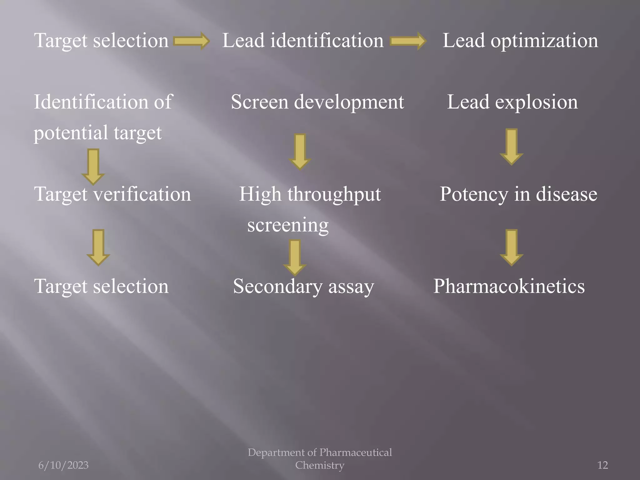 COMPUTER AIDED DRUG DESIGN.pptx