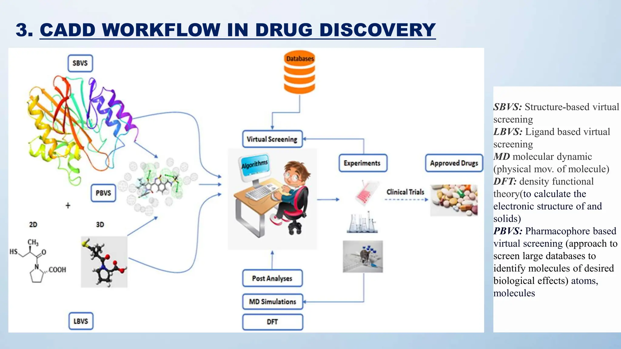 COMPUTER AIDED DRUG DESIGN M.PHARM .pptx