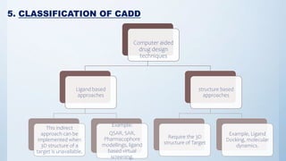 COMPUTER AIDED DRUG DESIGN M.PHARM .pptx