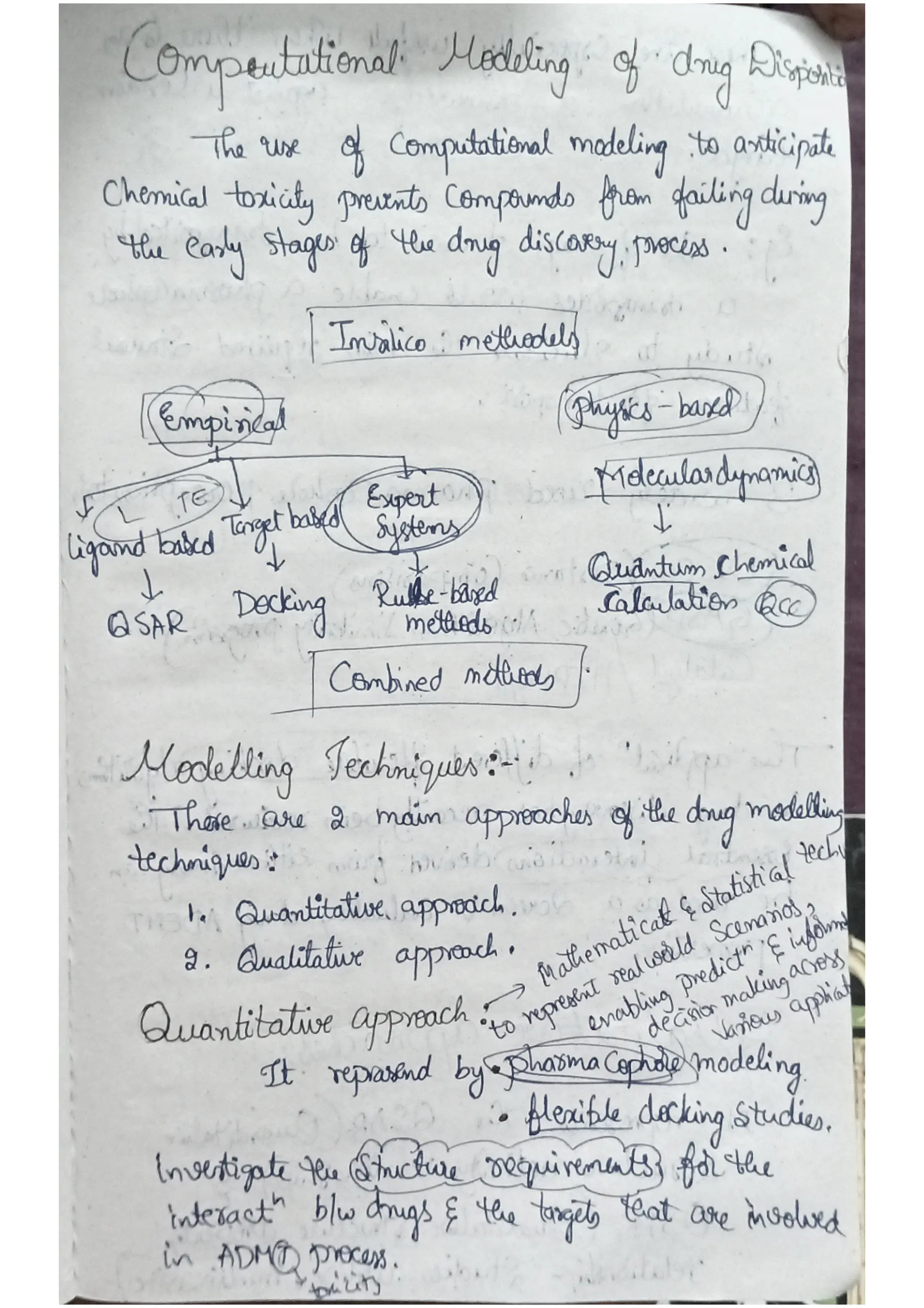 computational modeling of drug disposition(modeling techniques ...