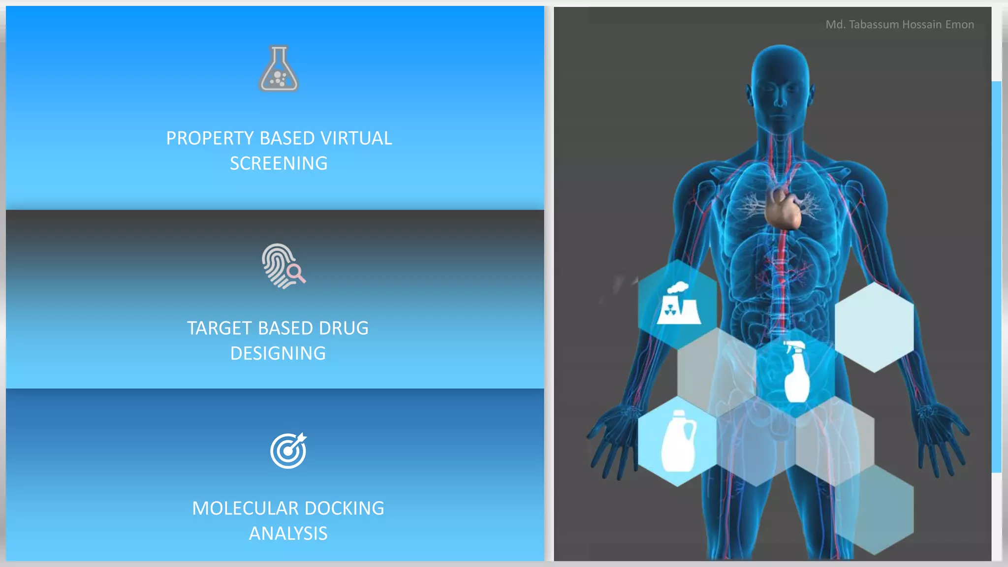 Computer aided drug designing | PPT