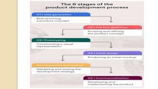 Computer Aided Engineering abd fegh.pptx