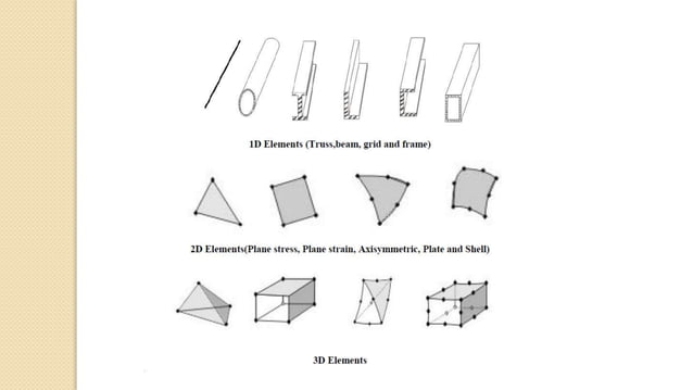 Computer Aided Engineering abd fegh.pptx