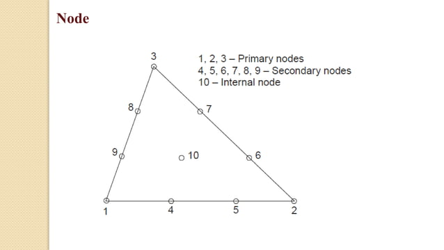 Computer Aided Engineering abd fegh.pptx