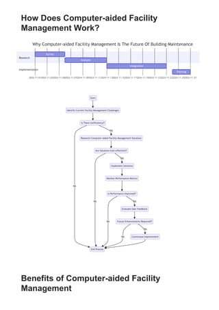 Why Computer-aided Facility Management Is The Future Of Building ...